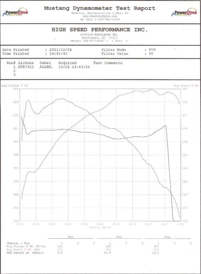 JIMS EDELBROCK 454SS PROJECT | TBI