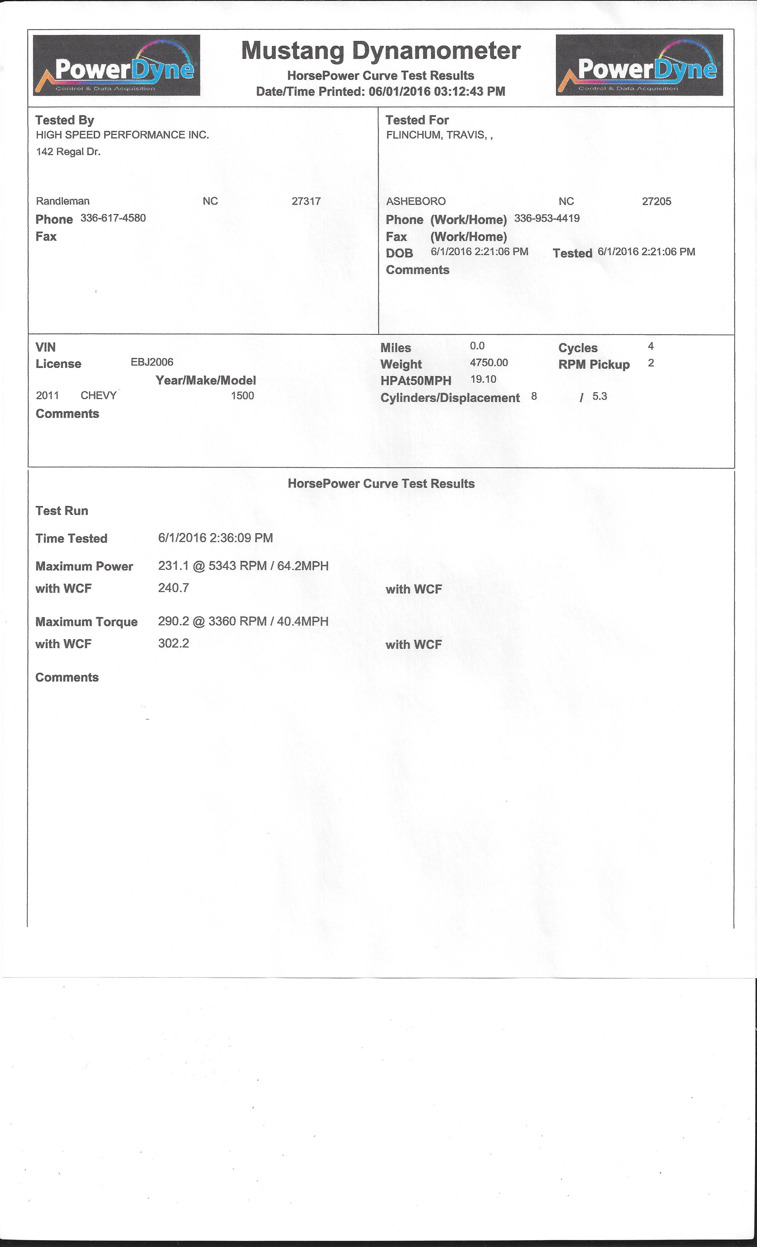 20115.3l4x4dyno2b | obd2